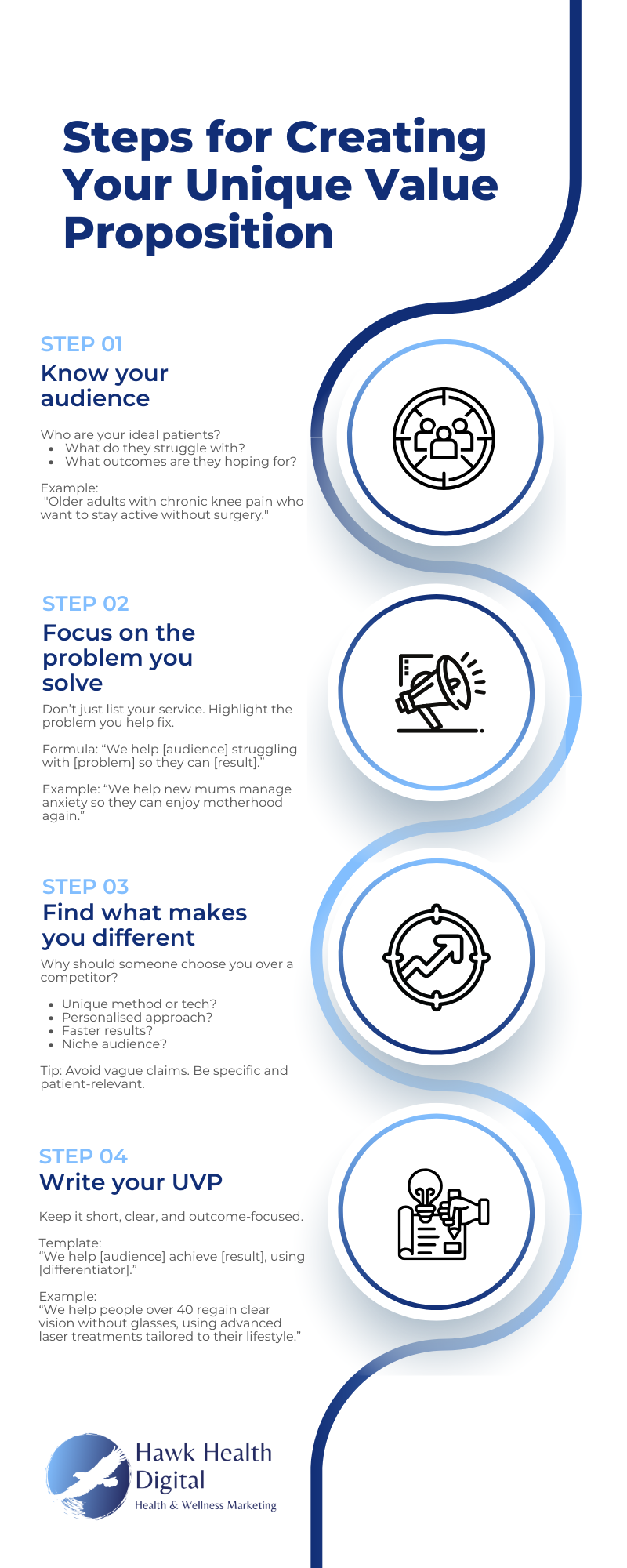 How to Define Your Healthcare Brand’s Unique Value Proposition